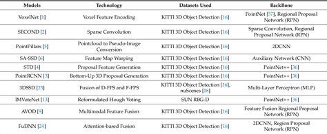 Table 1 From A Survey On Deep Learning Based Segmentation Detection