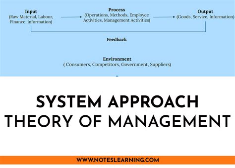 System Approach Theory Of Management Notes Learning