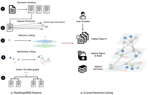 Graphrag Advanced Data Retrieval Explained Ultimate Guide