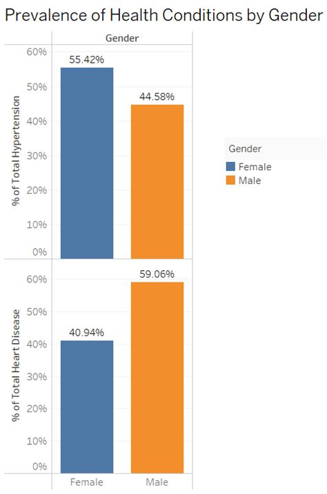 Tableau Lod— Insight Generation In This Article I Will Be Walking By Mufaddal Haidermota