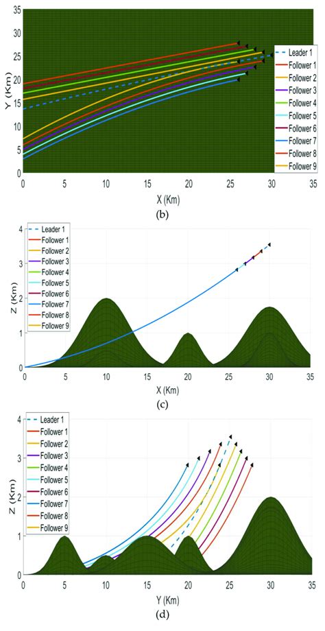 The Second Mission Scenario Where The Two Clusters Merge Into One Big