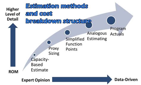 What Is Cost Estimation Methods At Robert Bible Blog What Is Cost Estimation Methods At Robert Bible Blog