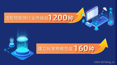 一文读懂天翼物联网平台aiotaiot平台和运营运维系统 Csdn博客