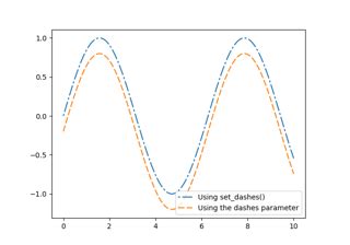 python数据分析论文报告 用Python制作数据分析报告 CSDN博客