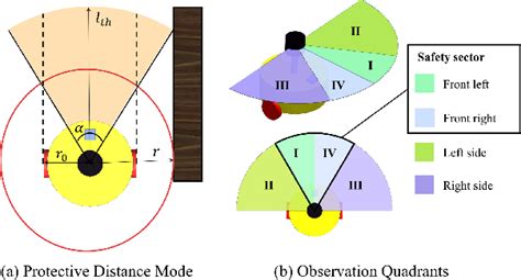 Highly Efficient Observation Process Based On Fft Filtering For Robot