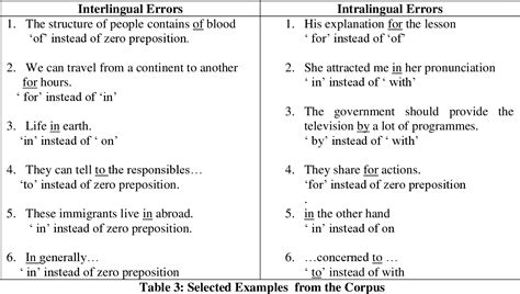 Table 3 From Interlingual Or Intralingual Errors In The Use Of