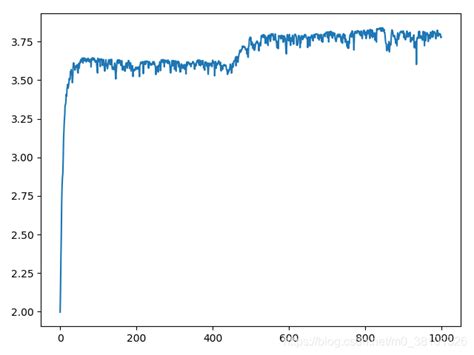 遗传算法python实现（适合初学者）遗传算法适合用python Csdn博客