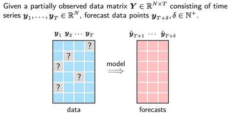 Forecasting Multivariate Time Series With Nonstationary Temporal Matrix