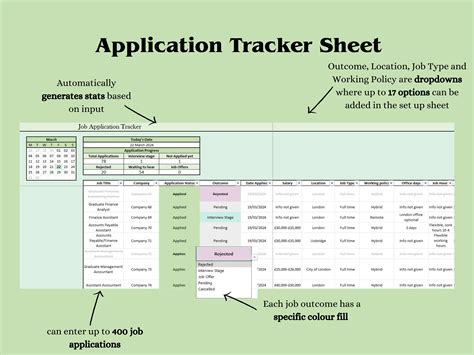 Job Application Tracker Excel Job Planner Job Tracker Template Spreadsheet Interview