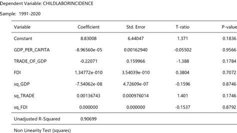 Ols Regression Results Non Linearity Download Scientific Diagram
