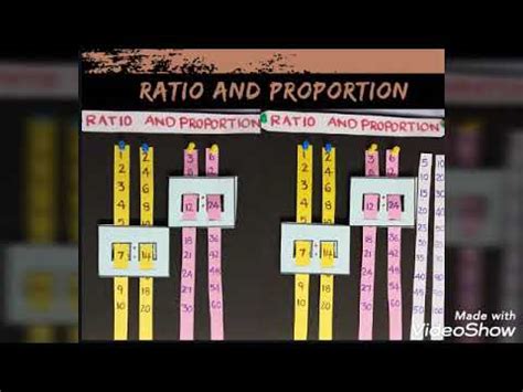 Ratio And Proportion Maths Working Model Maths Tlm Usharani