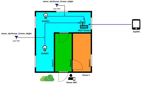 MQTT Retained Messages