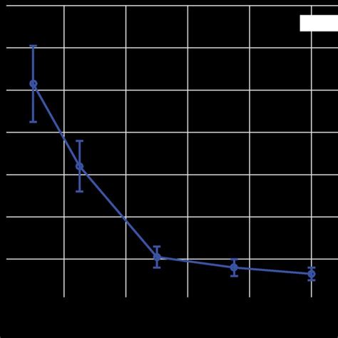 Average Computation Time Per Iteration In Ms In Moving 15 Microrobots