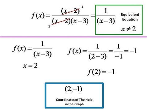 How To Know The Difference Between A Vertical Asymptote And A Hole In The Graph Of A Rational