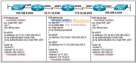 Consulte La Ilustración Se Ha Configurado Ripv2 En Todos Los Routers