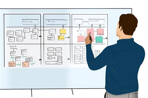 Agile Sprint Workflow Outputs And Definitions Allocate