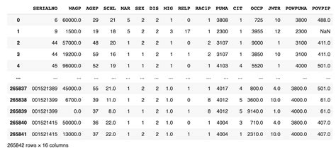 Model Schemas Within The MLOps Ecosystem