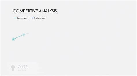 Competitive Analysis Slide Charts Collection Part Presentation