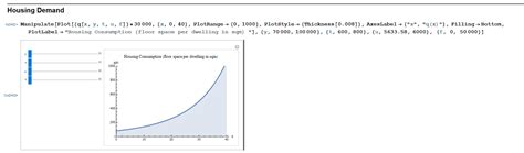 Dynamic How Do You Make Two Interactive Sliders Dependent On