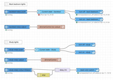 Dimming Lights With Rotary Encoder On Esp8266 And Esphome