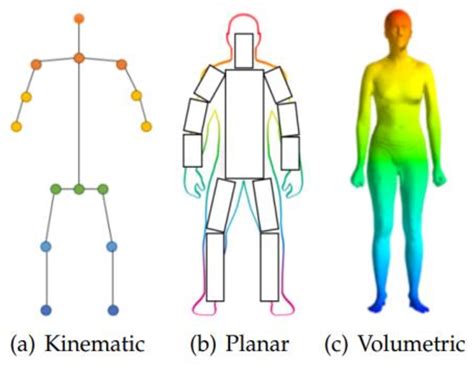 Figure 1 From Real Time Exercise Posture Correction Using Human Pose