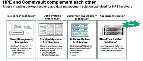Hpe And Commvault Simplified Backup And Recovery For Your Business
