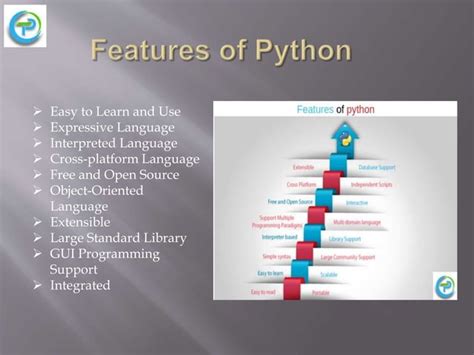 Benefits And Features Of Python Advantages And Disadvantages Of Python Pptx Programming