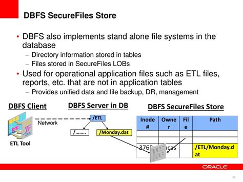 ppt oracle database 11g securefiles and database file system dbfs