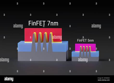 Comparison Of Finfet Transistors For 7nm And 5nm Technology Node Of