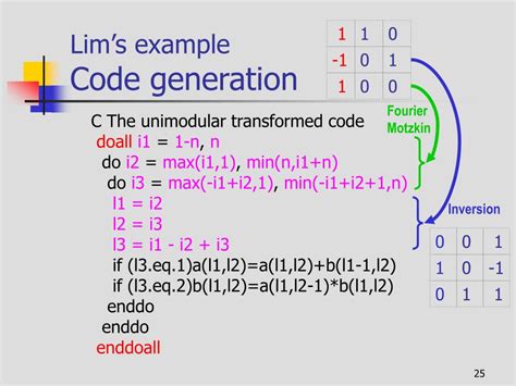 Ppt Parallel Programming Using The Iteration Space Visualizer Powerpoint Presentation Id4632061