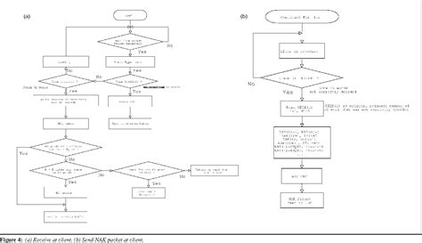 Figure 4 From Interleaved Fecarq Coding For Qos Multicast Over The Internet Semantic Scholar