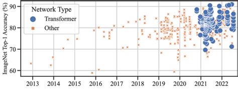 Figure From A TOPS W Deep Learning Inference Accelerator With Per Vector Scaled Bit