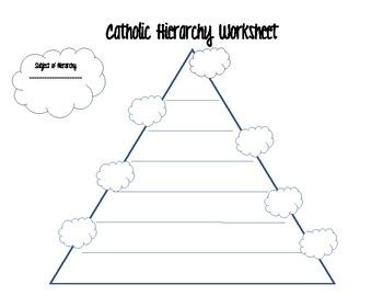 Roman Catholic Church Hierarchy