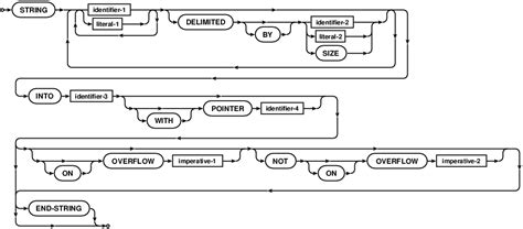 Cobol Tutorial String Statement
