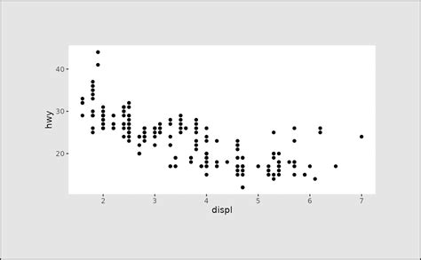 Theme Elements — Margin • Ggplot2