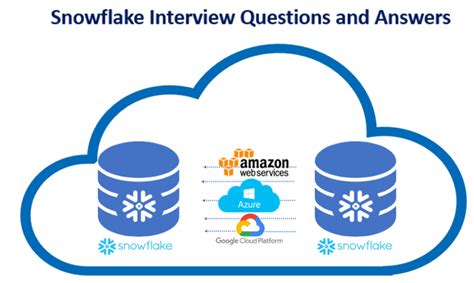Snowflake Interview Questions And Answers Idwbi