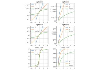 刻度 Matplotlib 3 10 0 文件 Matplotlib 繪圖庫