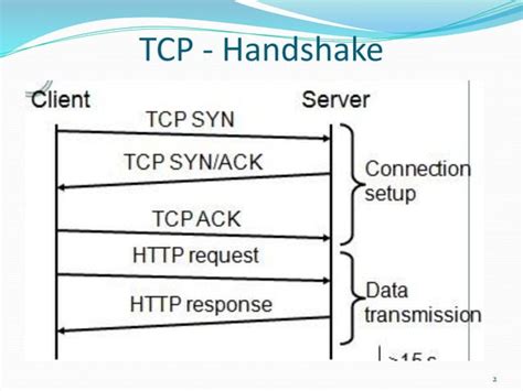 Mobile Computing Mobile Transport Layerpptxpdf