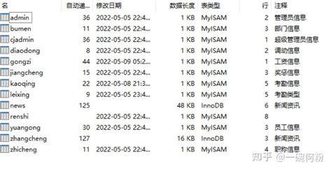 php mysql编写人事公司员工工资管理系统 知乎