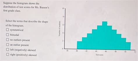 Suppose The Histogram Shows The Distribution Of Test Scores For Ms Bassoes First Grade