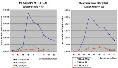 Comparison Of Fc Based Algorithms Fig 5 Comparison Of Fc Based Download Scientific Diagram