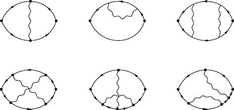 5 Higher Corrections For Polarization Operator Download Scientific Diagram