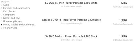 Displaying Nth Element In DAX SQLBI