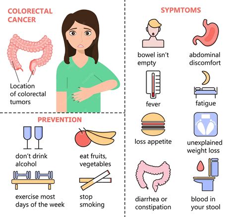 Premium Vector Colorectal Cancer Vector Infographics Woman Has Colon