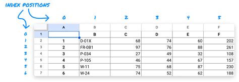 Two Dimensional 2d Arrays In Javascript