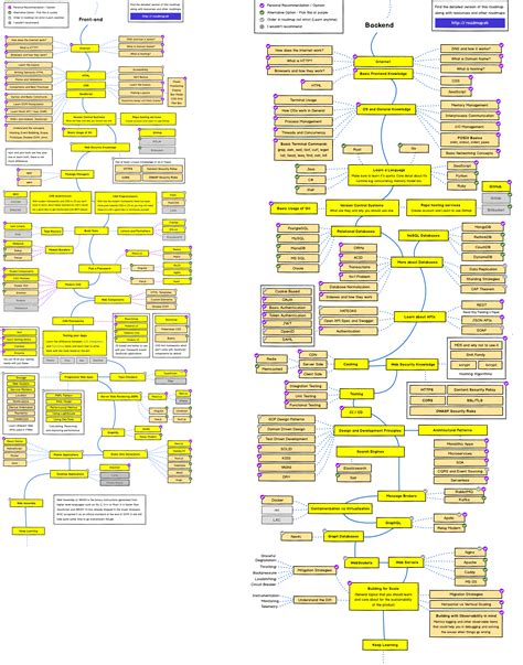 Full Stack Road Map R Wackytax