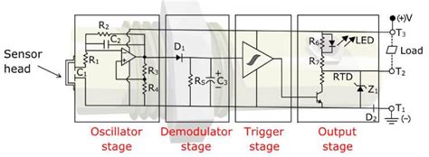 Capacitive Proximity Sensor Omch