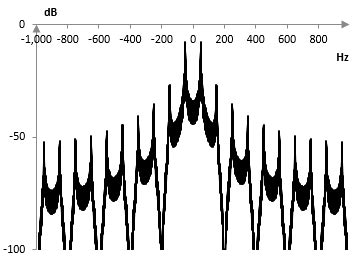 Triangle Wave RecordingBlogs