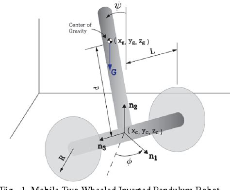 figure 1 from position control of mobile two wheeled inverted pendulum