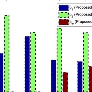 A Dynamic Spectrum Management Framework Download Scientific Diagram
